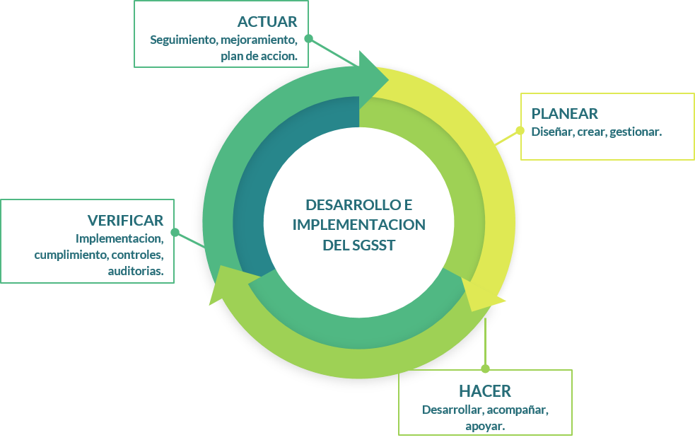 Inicio | Subsistema de Gestión de Seguridad y Salud en el Trabajo